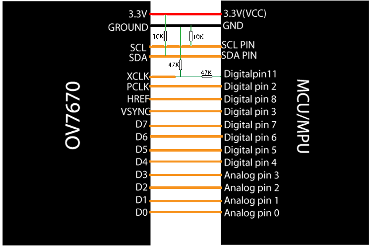 CMOS OV7670相机模块Pinout, Features, Datasheet, Working, Application ...
