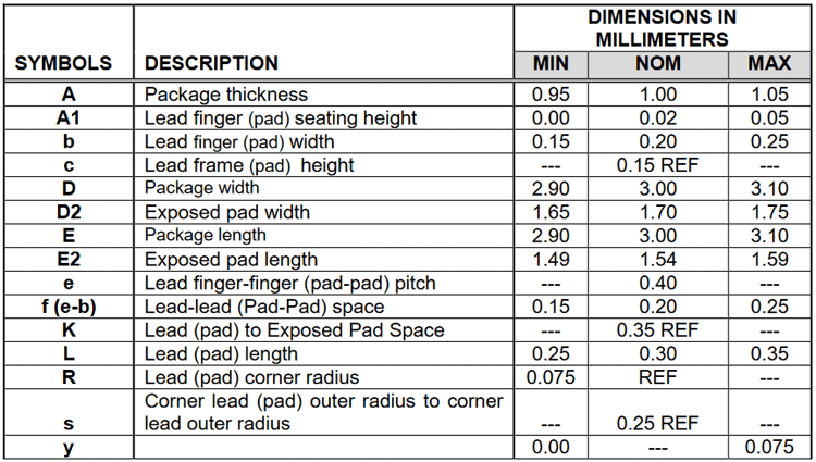 MPU9250 9-axis Digital Motion Processor Pinout, Features, Equivalents ...