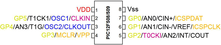 PIC12F675 8位PIC MicroController PinOut，功能，规格和数据表 - 乐鱼全站app下载