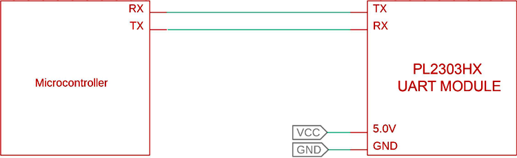 PL2303 USB to TTL Converter Module Pinout, Features, Specs & Datasheet ...