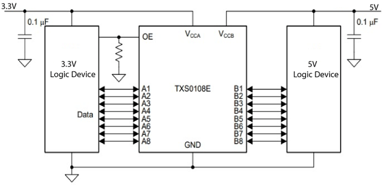 TXS0108E 8 Channel Bi-Directional Logic Level Converter Module - 乐鱼全站app下载