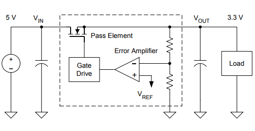 什么是LDO调节器和选择LDO的重要参数 - 乐鱼全站app下载