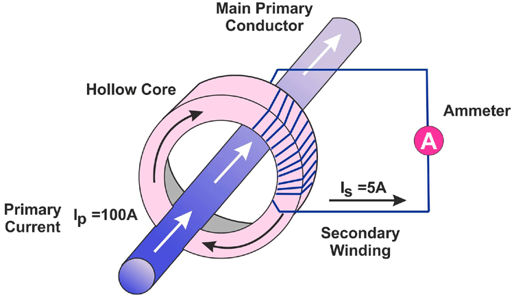 ZMCT103C - Precision Current Sensor Pinout, Features, Datasheet ...